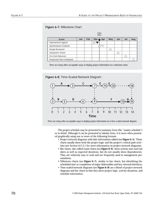 Pmbok6 | PDF | Homework and Study | Education