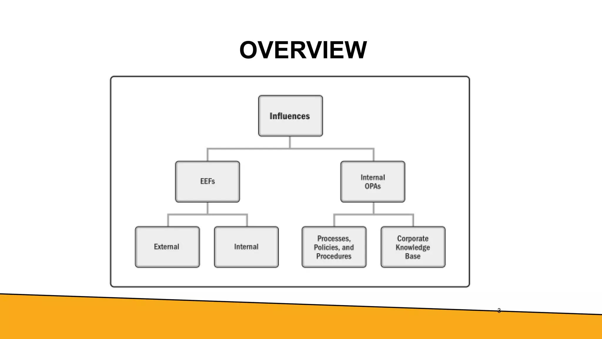 PMBOK 6 environment.pptx