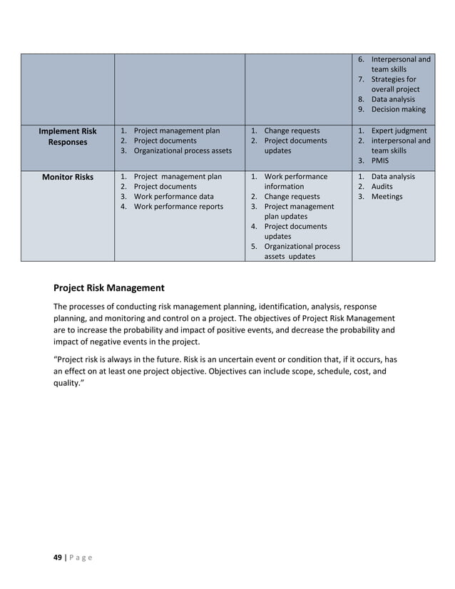 PMBOK 6th edition Guide Summary | PDF