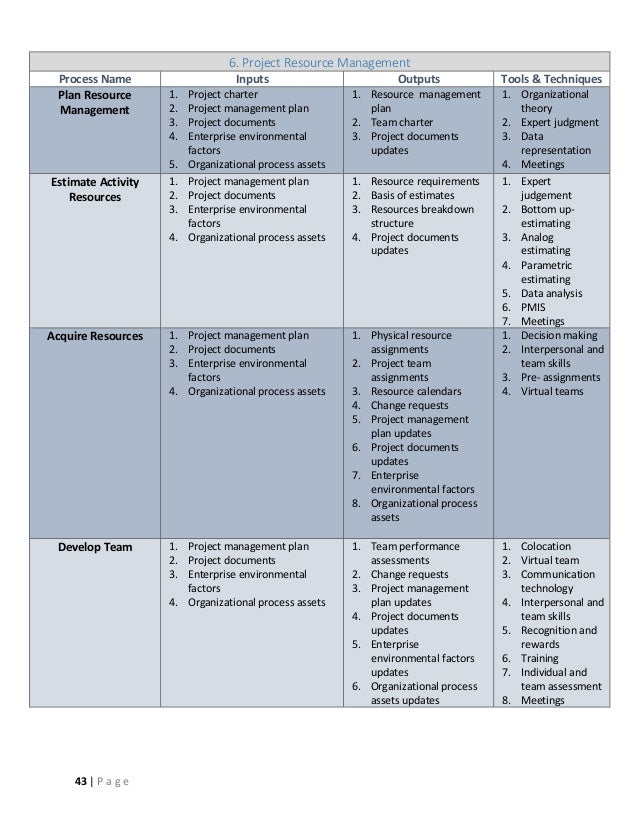 PMBOK 6th edition Guide Summary