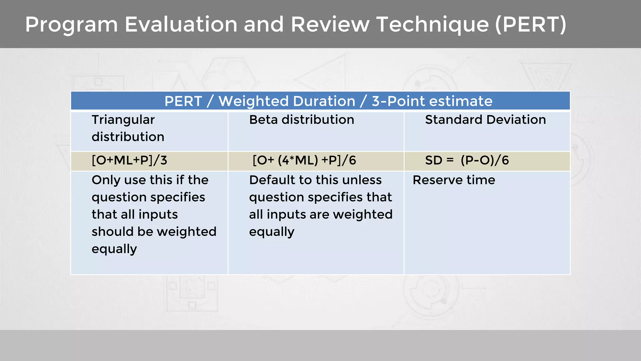 PMBOK 6th ed Formulas.pdf