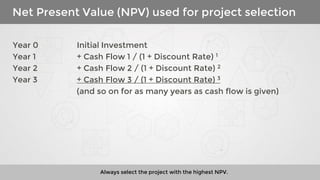 PMBOK 6th ed Formulas.pdf