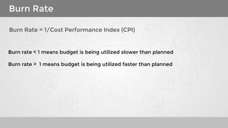 PMBOK 6th ed Formulas.pdf