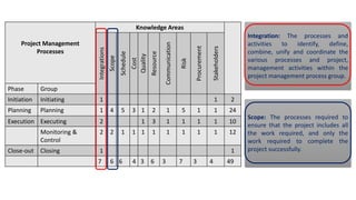 PMBOK_6th_Process Group_Tanvir.ppsx | Free Download
