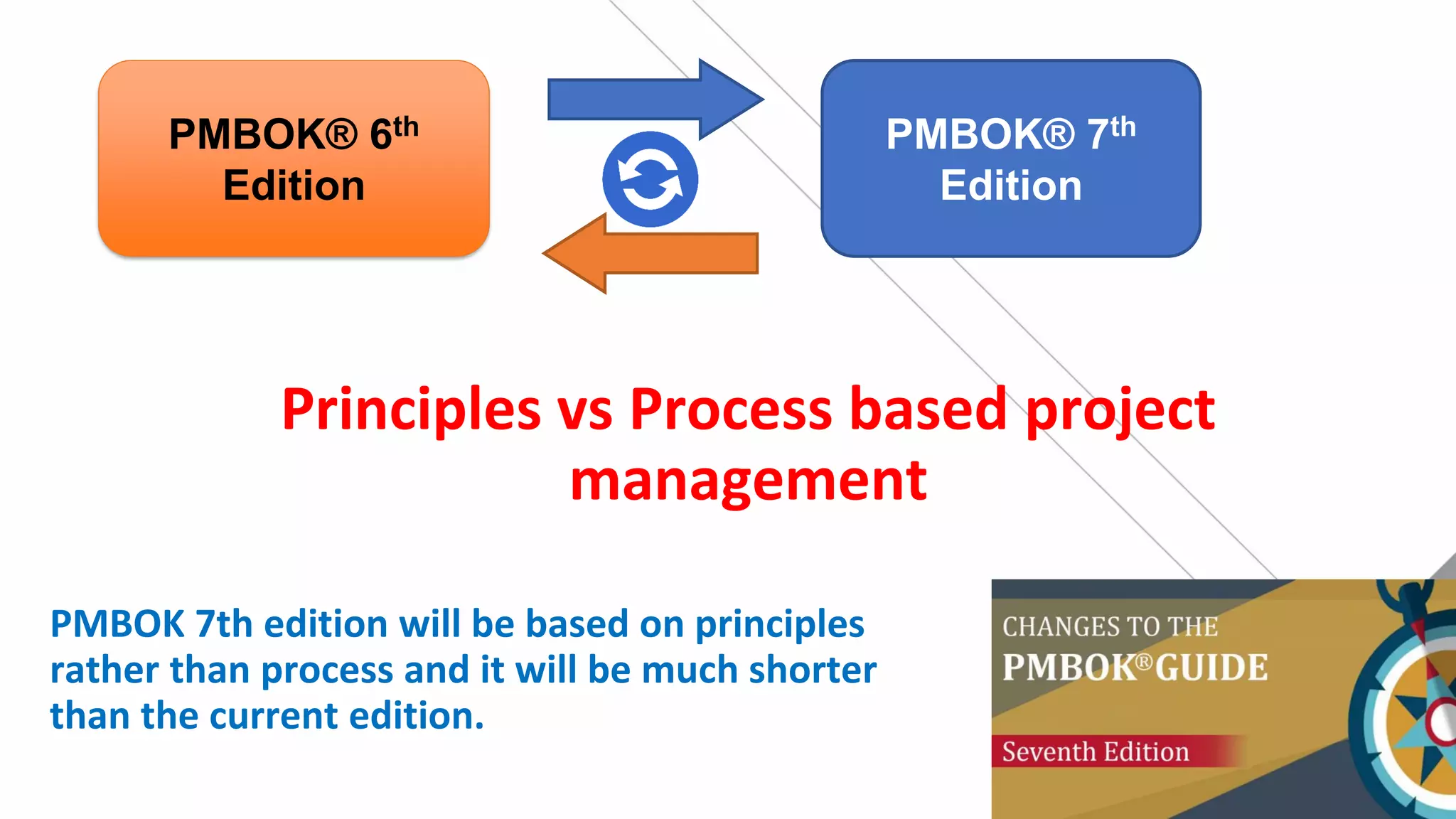 Pmbok6 to 7 transformation | PDF