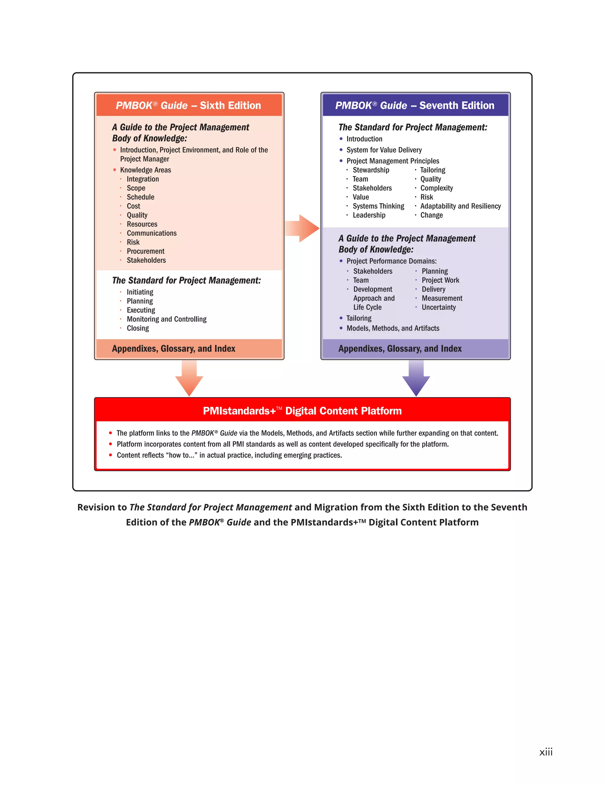 PMBOK7_Guide_2021.pdf