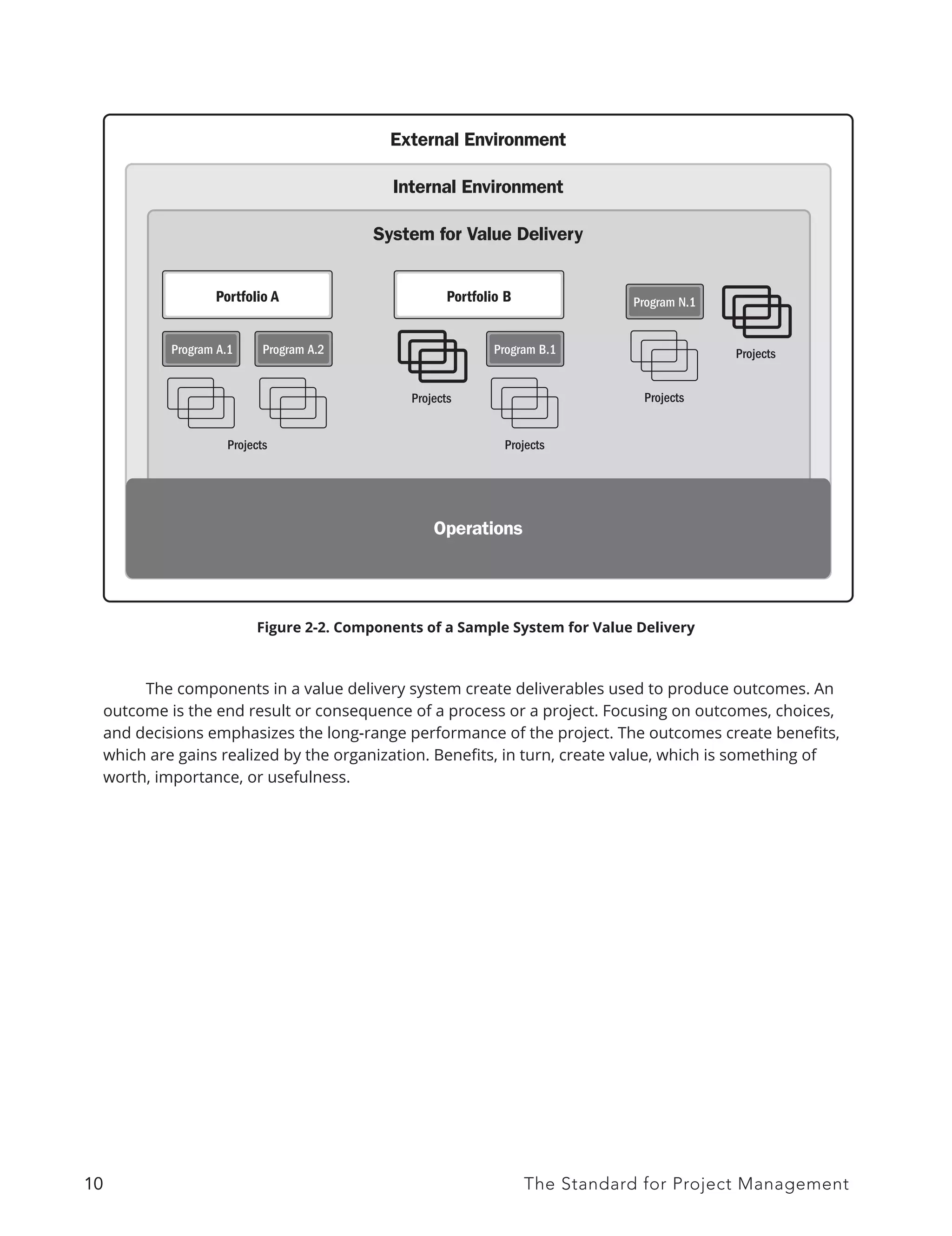 PMBOK7_Guide_2021.pdf