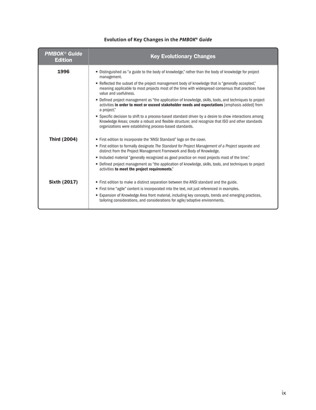 PMBOK7_Guide_2021.pdf | Publishing Industry | Industries