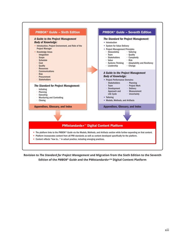 Pmbok7 Guide 2021.pdf