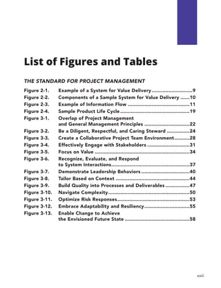 PMBOK7_Guide_2021.pdf