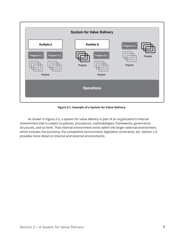PMBOK7_Guide_2021.pdf | Publishing Industry | Industries