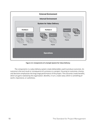 PMBOK7_Guide_2021.pdf