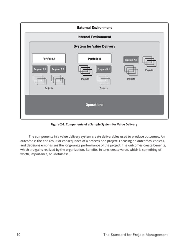 PMBOK7_Guide_2021.pdf | Publishing Industry | Industries