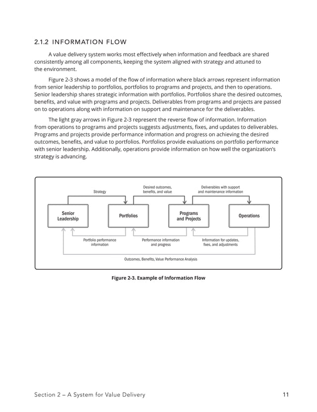 Pmbok7 Guide 2021 Pdf Publishing Industry Industries