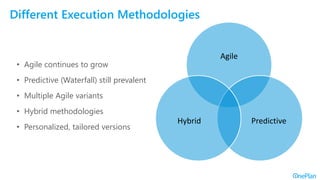 PMBOK Best Practices for Standardizing Your Project Portfolio and Governance -Webinar 03Oct24.pdf