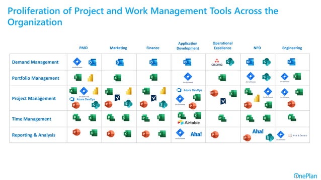 PMBOK Best Practices for Standardizing Your Project Portfolio and ...