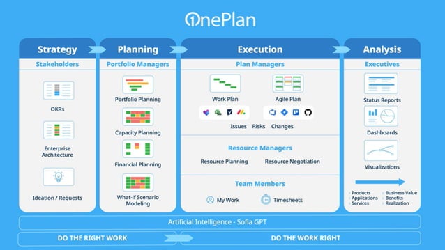 PMBOK Best Practices for Standardizing Your Project Portfolio and Governance -Webinar 03Oct24.pdf