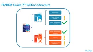 PMBOK Best Practices for Standardizing Your Project Portfolio and ...