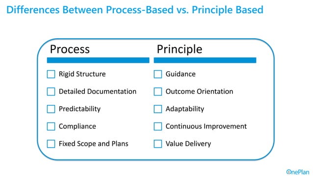 PMBOK Best Practices for Standardizing Your Project Portfolio and ...