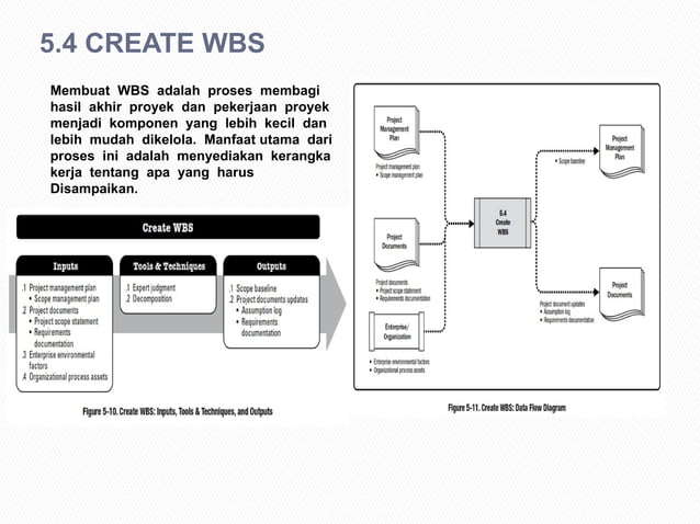 PMBOK Chapter 5.pptx Project Scope Management | PPTX