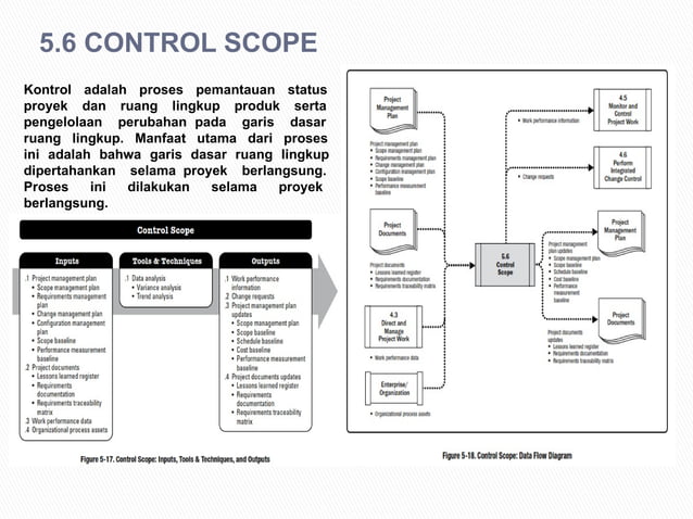 PMBOK Chapter 5.pptx Project Scope Management | PPTX