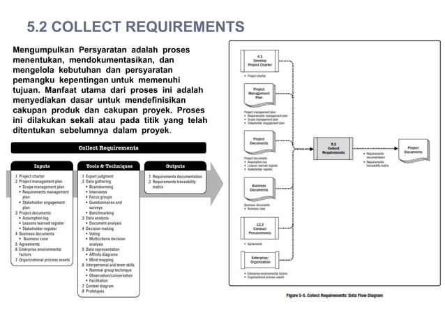 PMBOK Chapter 5.pptx Project Scope Management | PPTX