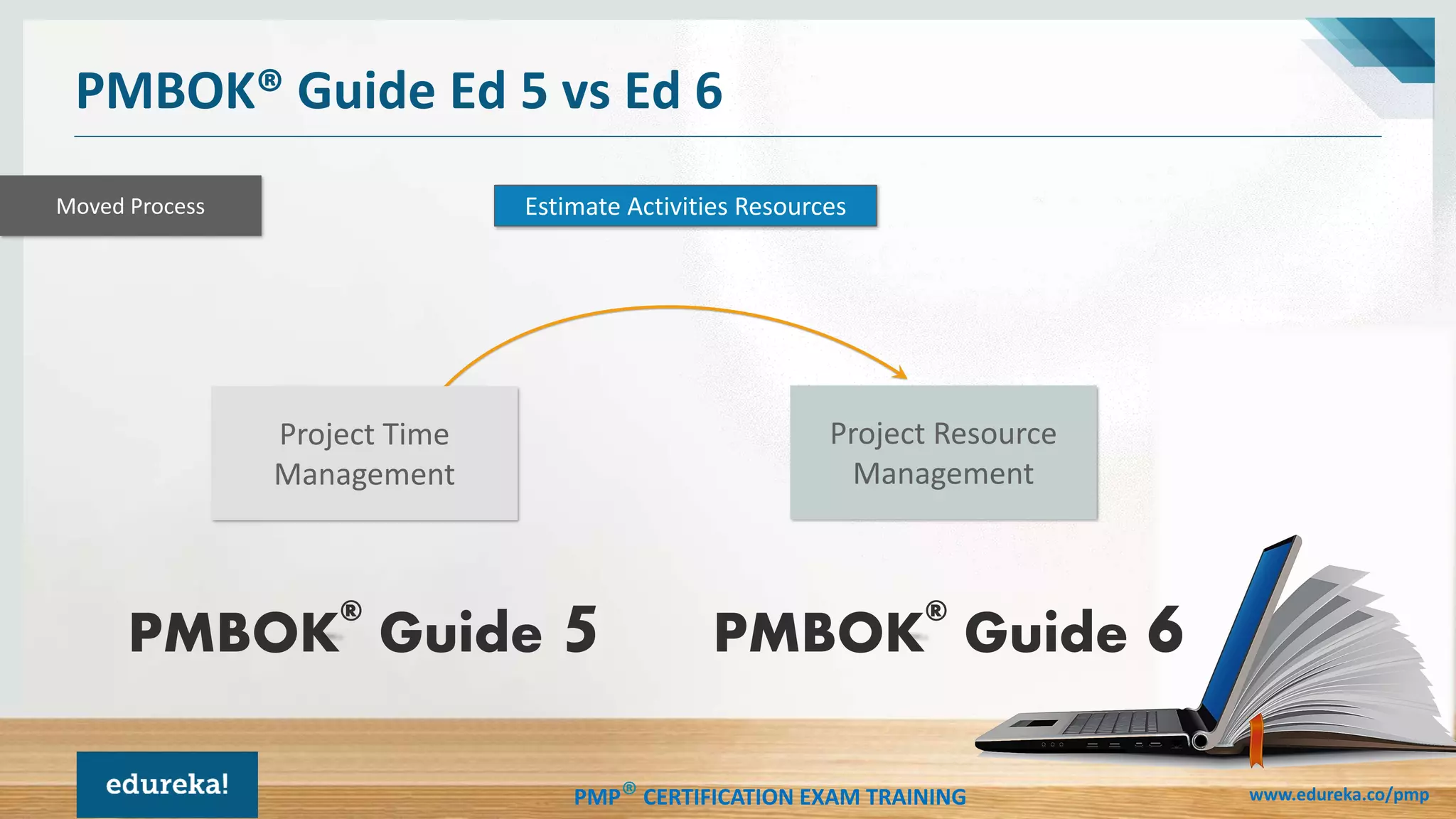 PMBOK® Guide Sixth Edition | Project Management Certification | PMP® Certification Training ...