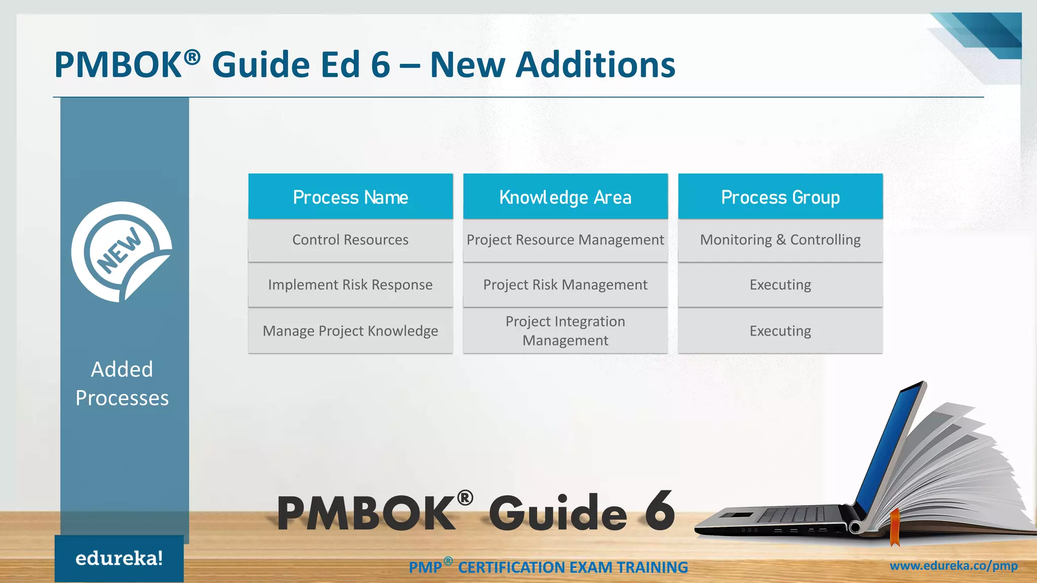 PMBOK® Guide Sixth Edition | Project Management Certification | PMP® Certification Training ...