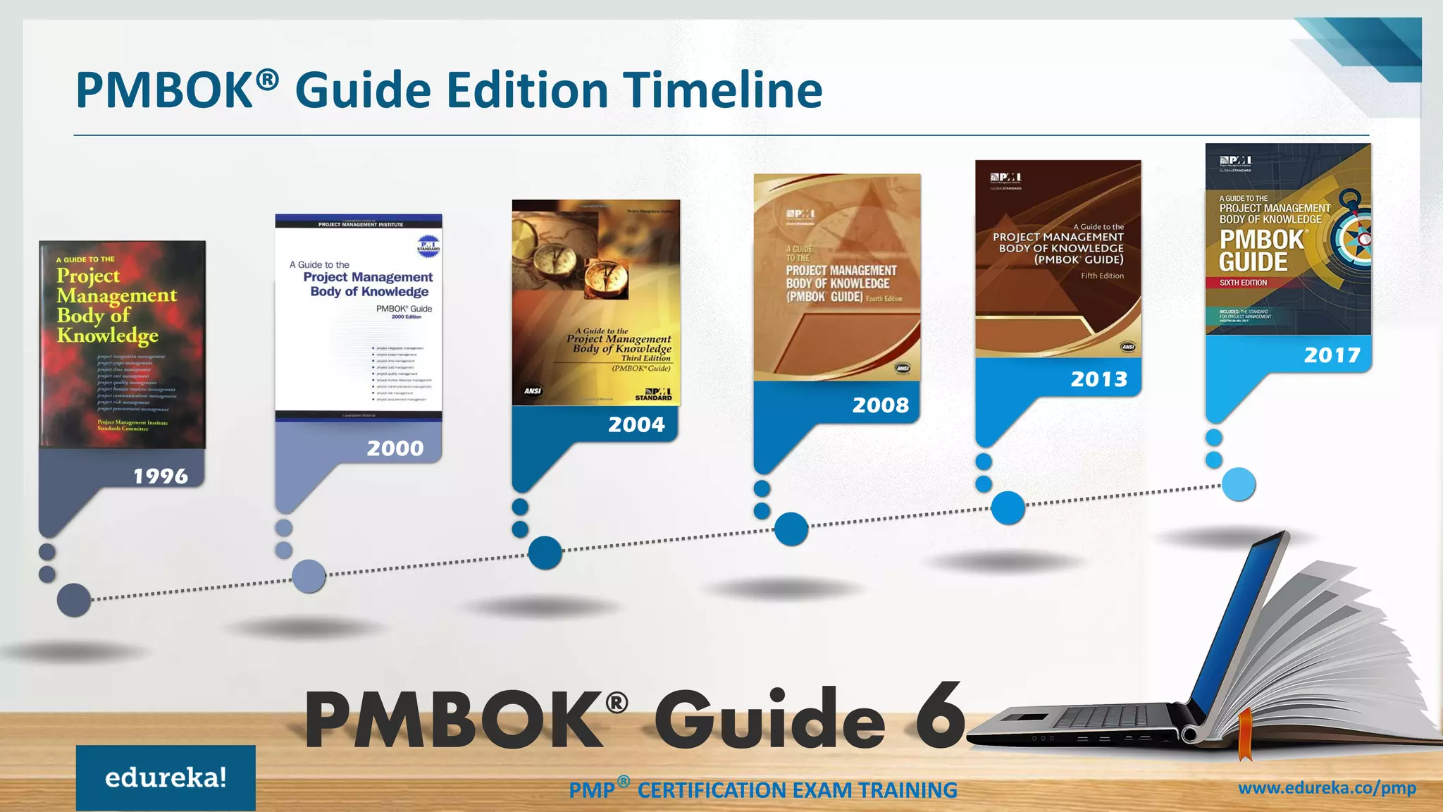 PMBOK® Guide Sixth Edition | Project Management Certification | PMP® Certification Training ...