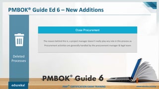 PMBOK® Guide Sixth Edition | Project Management Certification | PMP® Certification Training ...
