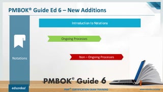 PMBOK® Guide Sixth Edition | Project Management Certification | PMP® Certification Training ...
