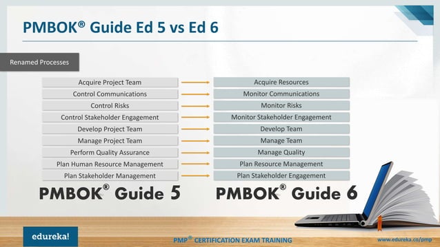 PMBOK® Guide Sixth Edition | Project Management Certification | PMP® Certification Training ...