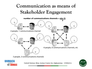 PMBok and Essentials of Stakeholder Management | PPT