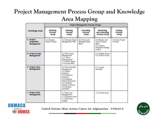 PMBok and Essentials of Stakeholder Management | PPT