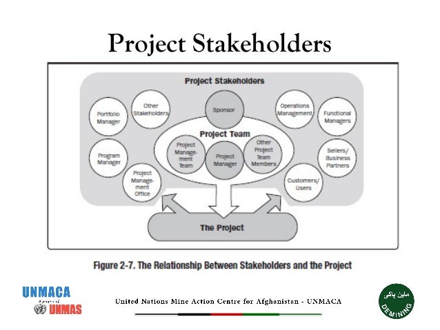 PMBok and Essentials of Stakeholder Management