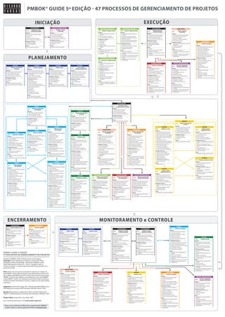 Pmbok flow 5ed_color_pt_out2014 -impressão