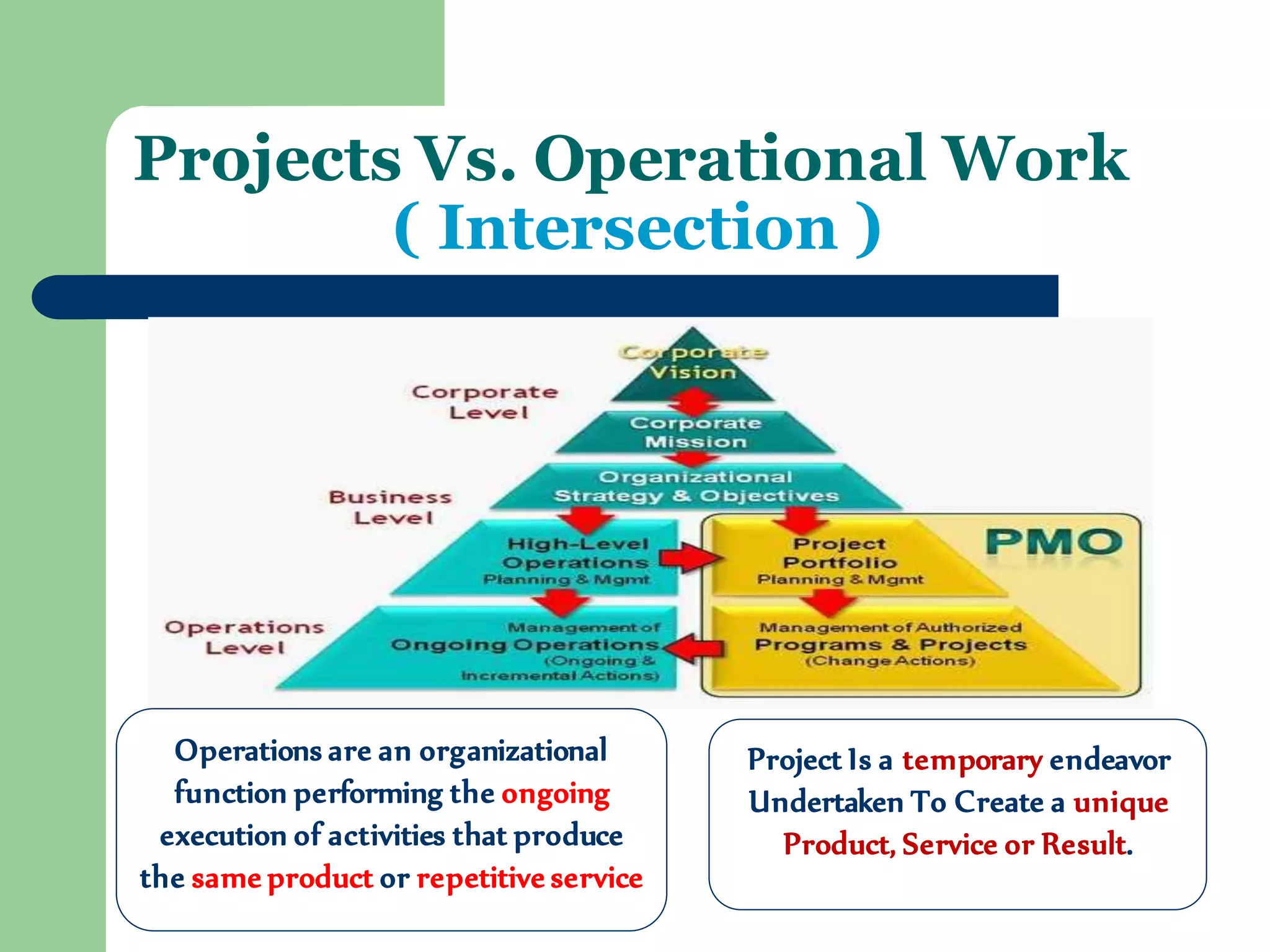 PMBOK_5th_Project Management Framework | PDF