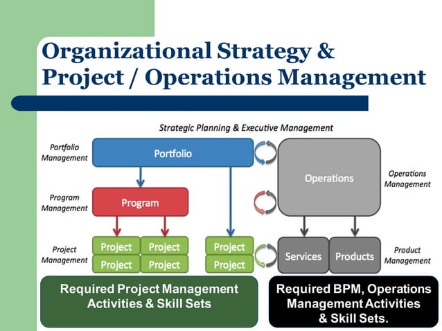 PMBOK_5th_Project Management Framework | PPT