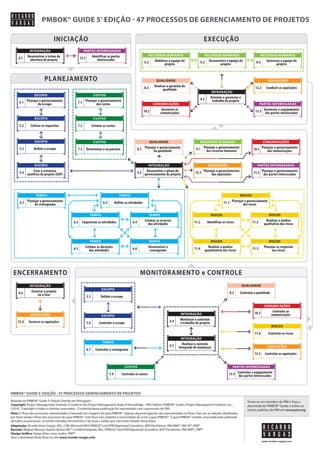 Pmbok guide 5 edição 47 processos de gerenciamento de projetos | PDF