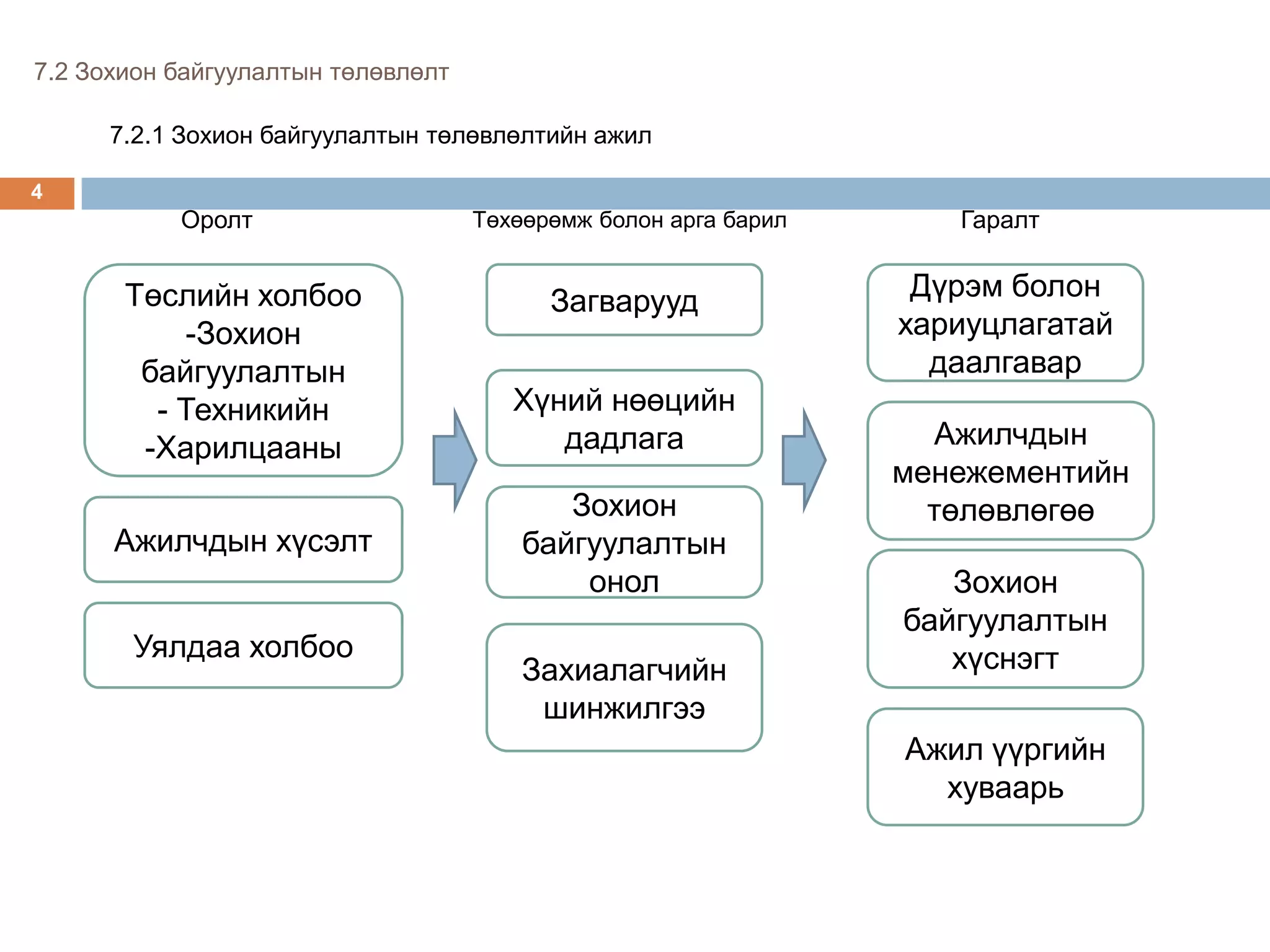 Pmbok humen resource&communication management | PPTX