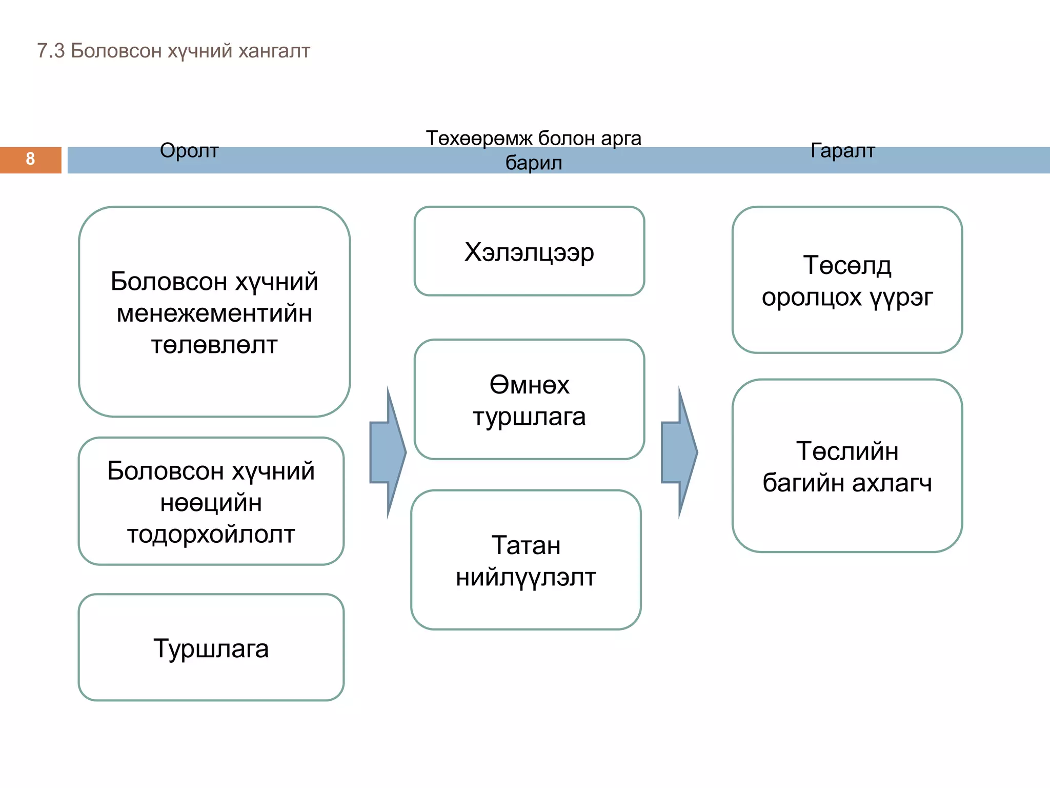 Pmbok humen resource&communication management | PPTX