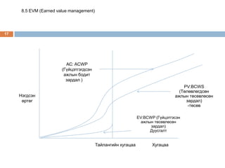 Pmbok humen resource&communication management | PPTX