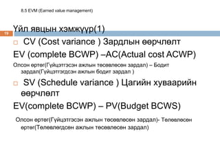 Pmbok humen resource&communication management | PPTX