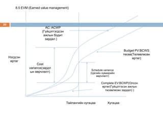 Pmbok humen resource&communication management | PPTX