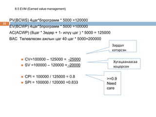 Pmbok humen resource&communication management | PPTX