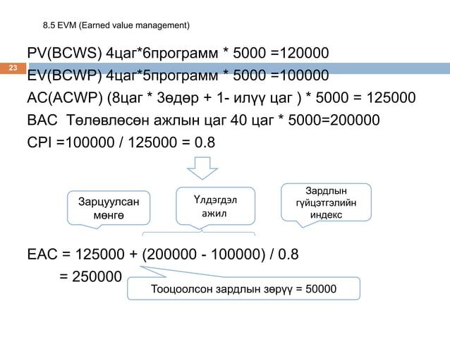 Pmbok humen resource&communication management | PPTX