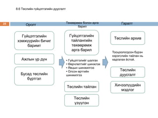 Pmbok humen resource&communication management | PPTX