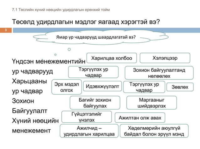 Pmbok humen resource&communication management | PPTX
