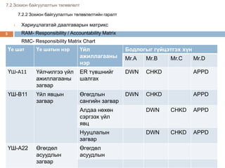 Pmbok humen resource&communication management | PPTX