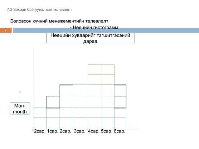 Pmbok humen resource&communication management | PPTX